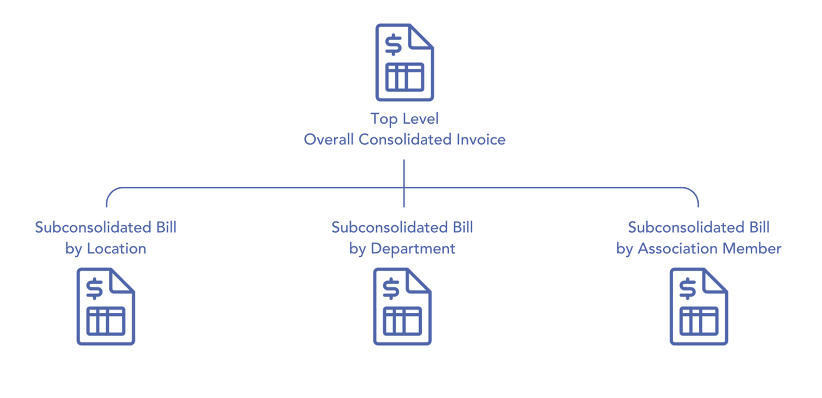 Multi-Entity Billing - Simplifying Employee Benefits Premium Billing